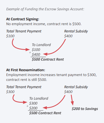 Brittany Berry - Family Self-Sufficiency Program
